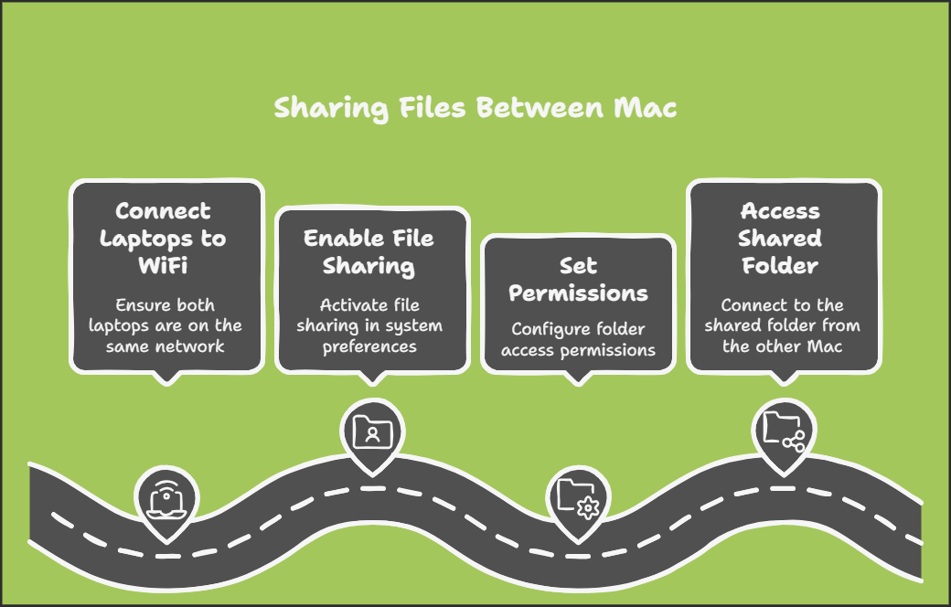 How to Transfer Files Between Two Laptops Over WiFi - TechResider ...