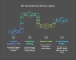 How to Transfer Files Between Two Laptops Over WiFi - TechResider ...