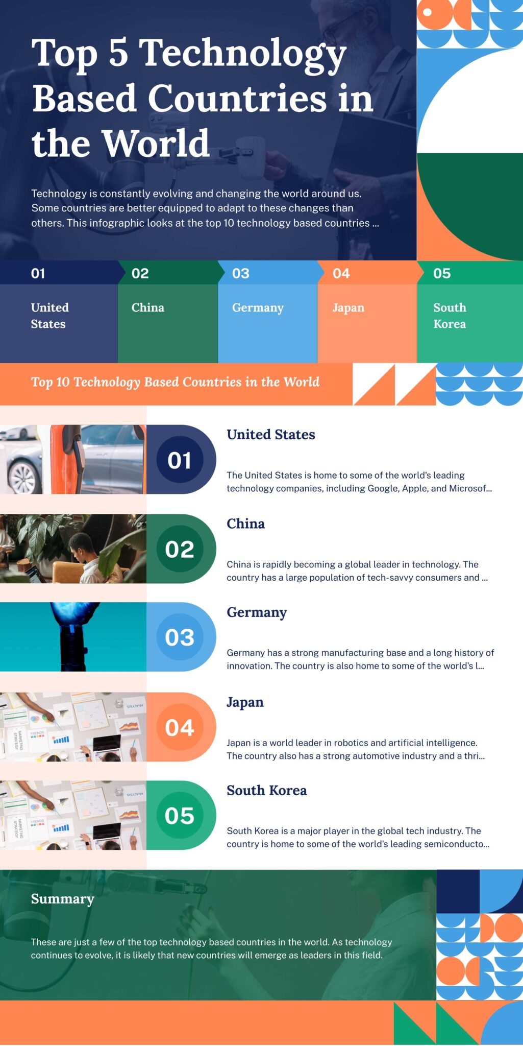 Top 5 Technology Based Countries in the World – TechResider Submit AI Tool